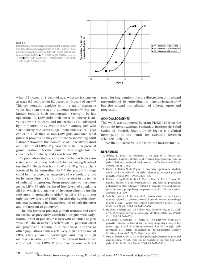 Early puberty menarche after precocious pubarche relation to prenatal ...