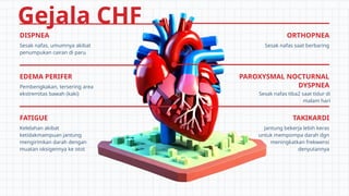 Early Recognition Of CHF in Society.pptx