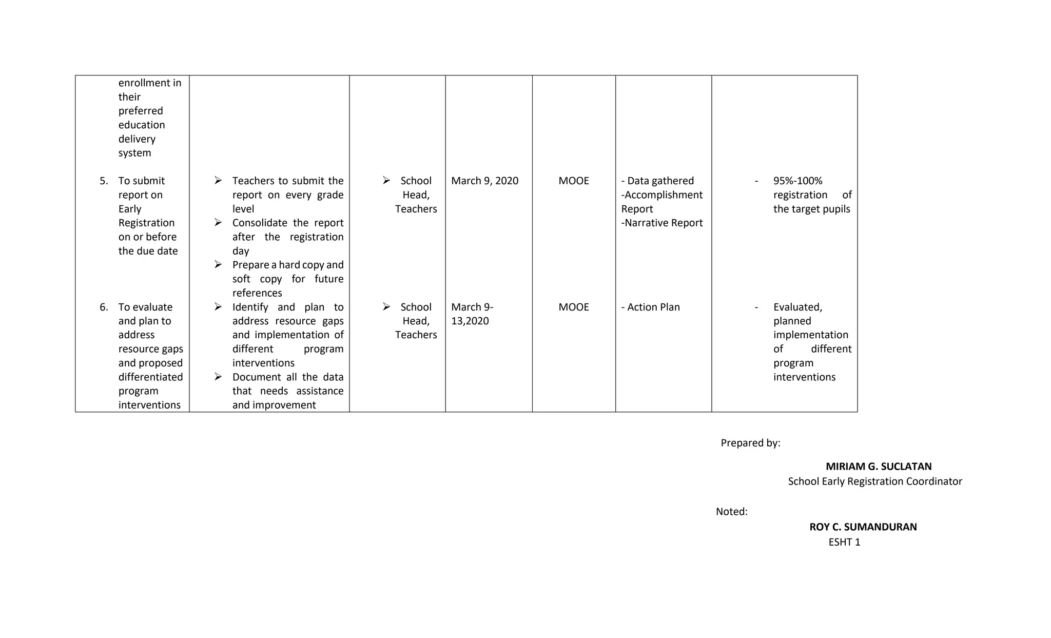 Early Registration Action Plan in DepEd.docx