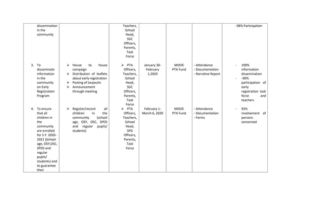Early Registration Action Plan in DepEd.docx | Daycare and Pre-School | Parenting
