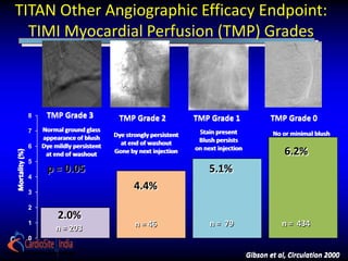 Early reperfusion in myocardial infarction | PPT