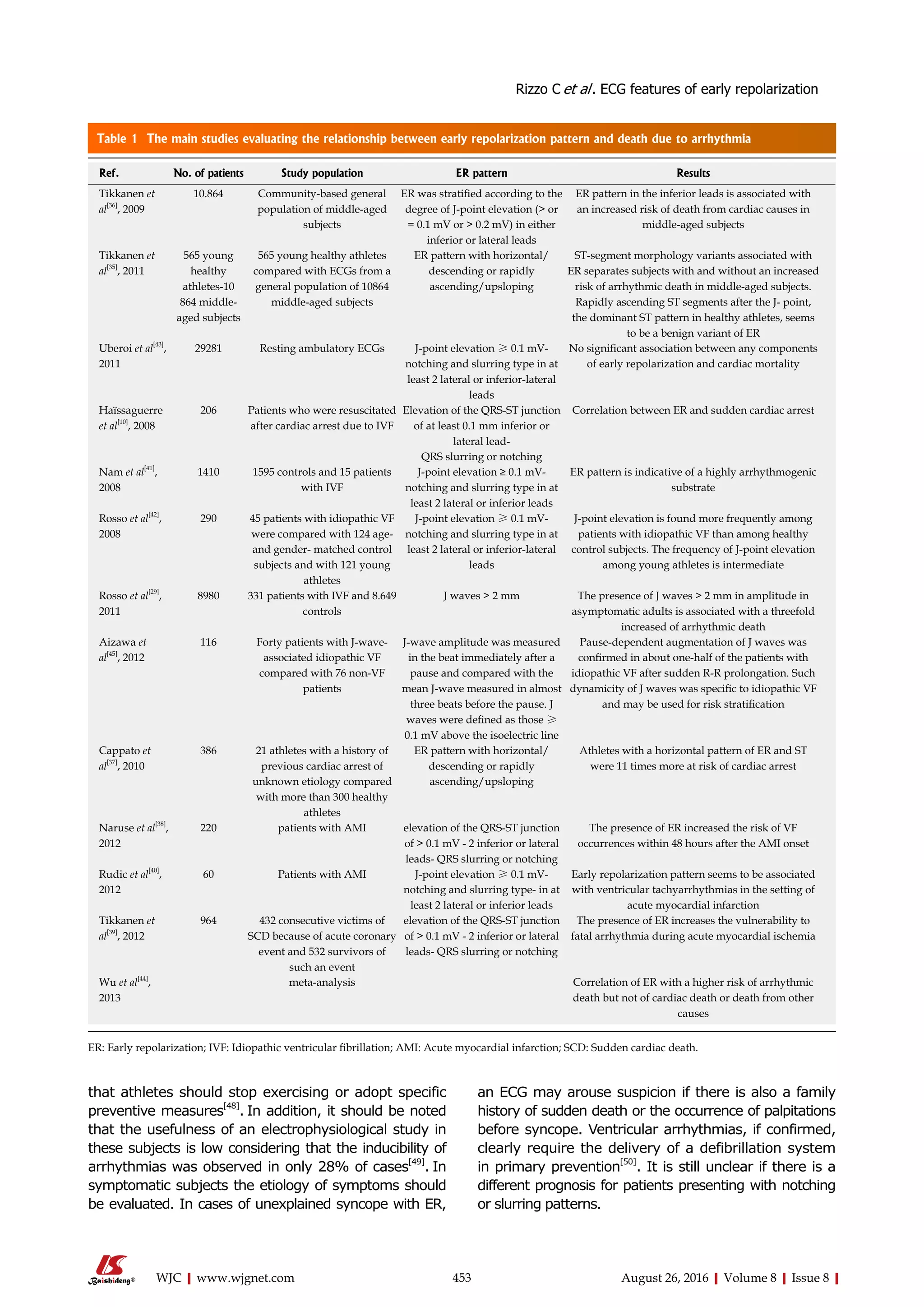 Early repolarization | PDF