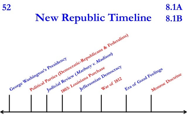 Early republic part i