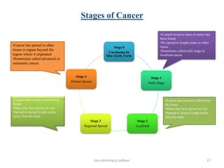 EARLY SCREENING CANCER PPT Formate.pptx
