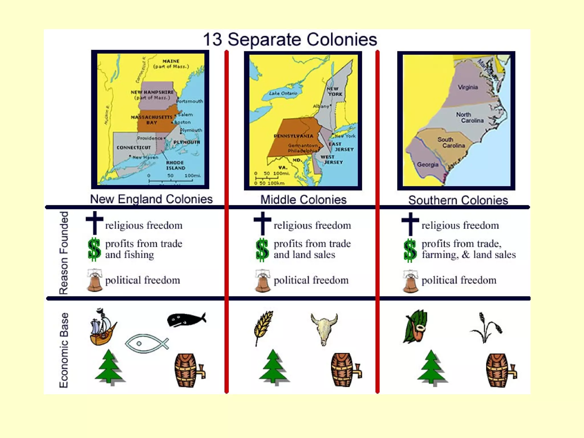 Reason early settlers came to America | PPT