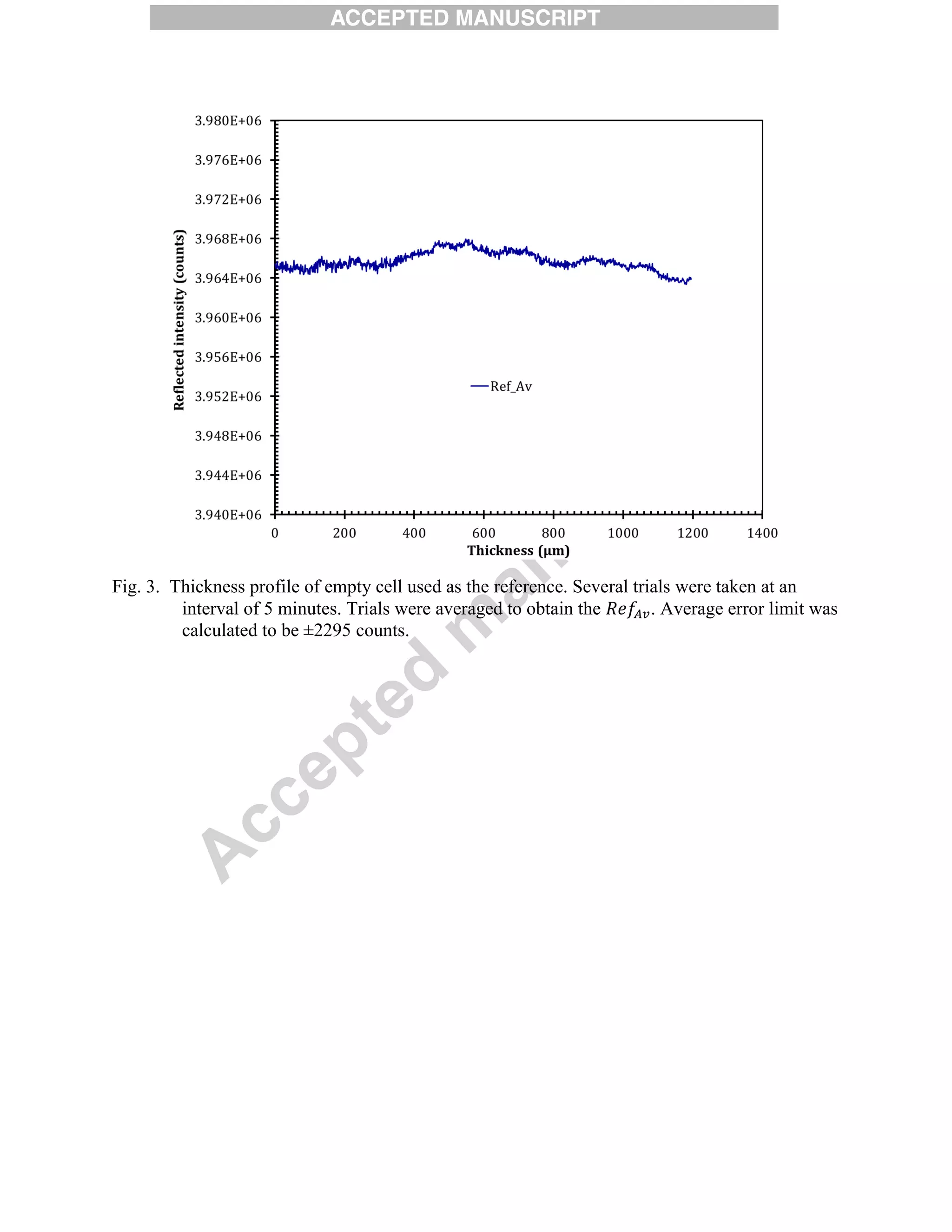 Early stage detection of skin cancer via terahertz spectral profiling and 3D imaging | PDF
