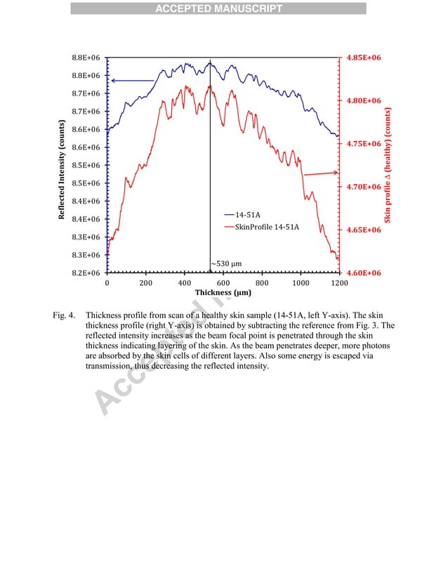 Early stage detection of skin cancer via terahertz spectral profiling and 3D imaging | PDF