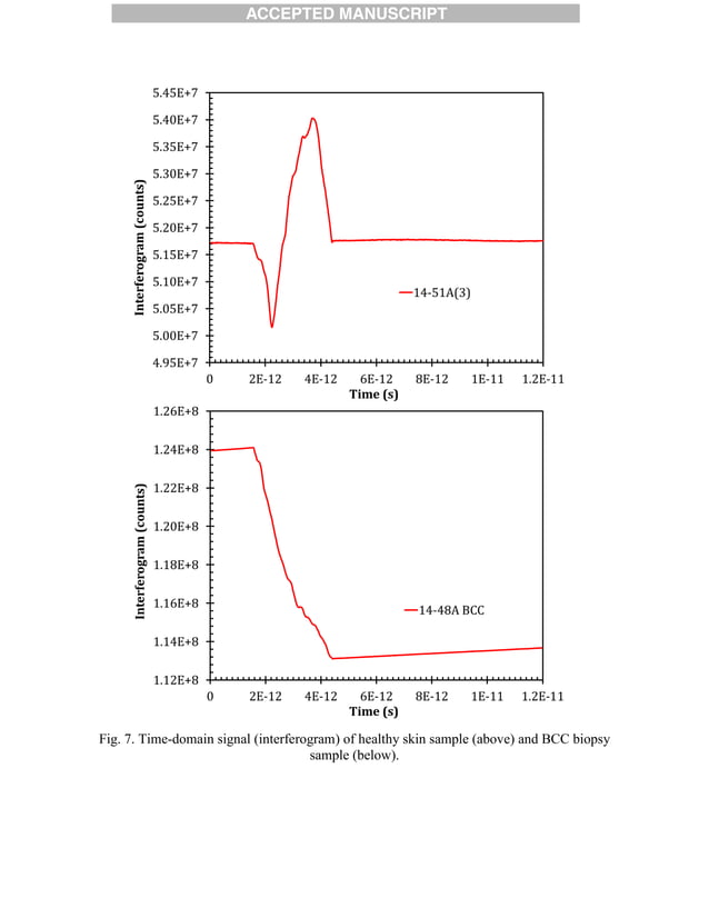 Early stage detection of skin cancer via terahertz spectral profiling and 3D imaging | PDF