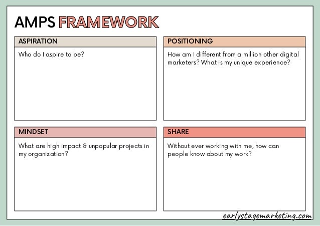 AMPS Framework Worksheet | PDF