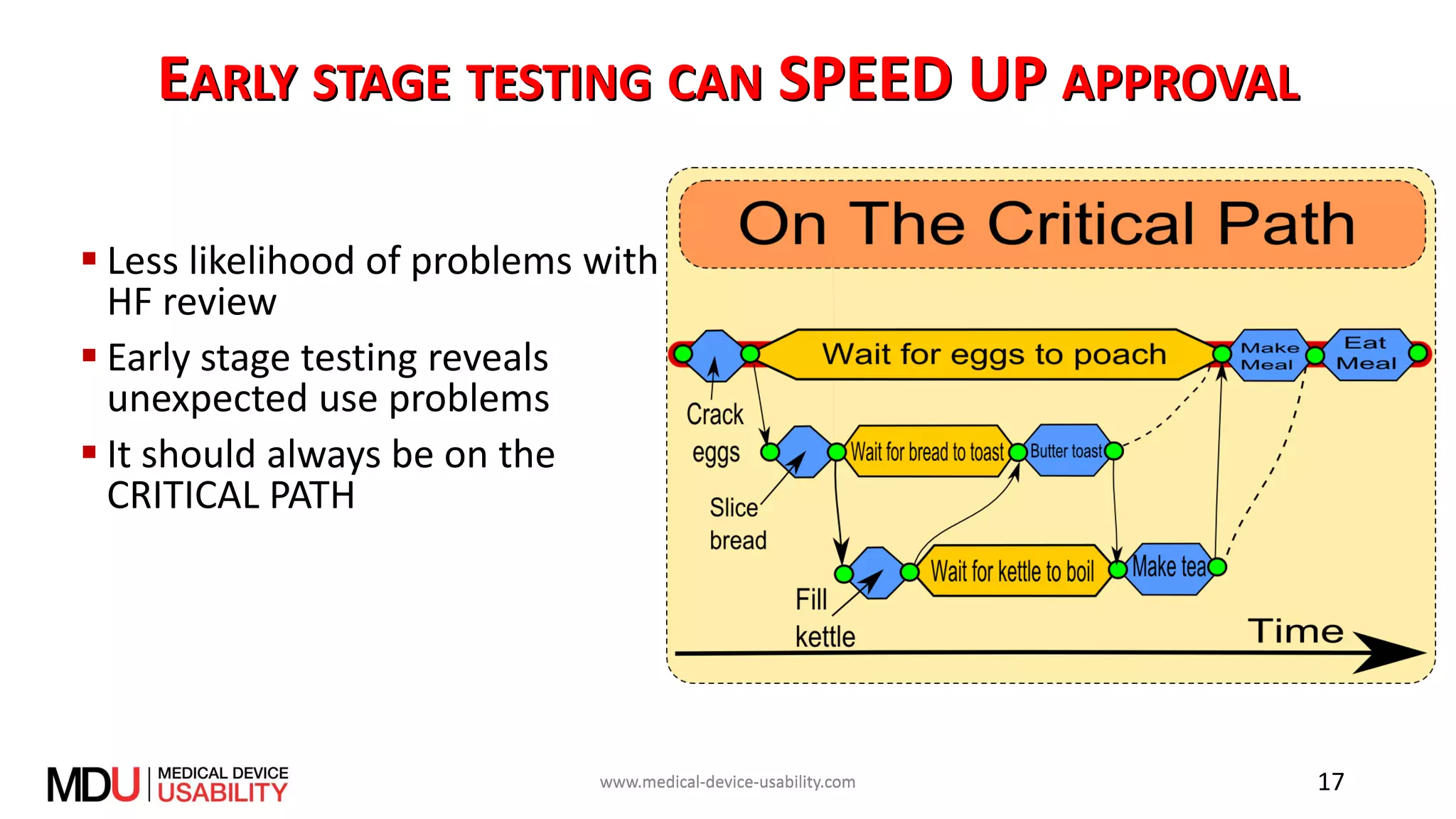 Early stage usability testing | PPT