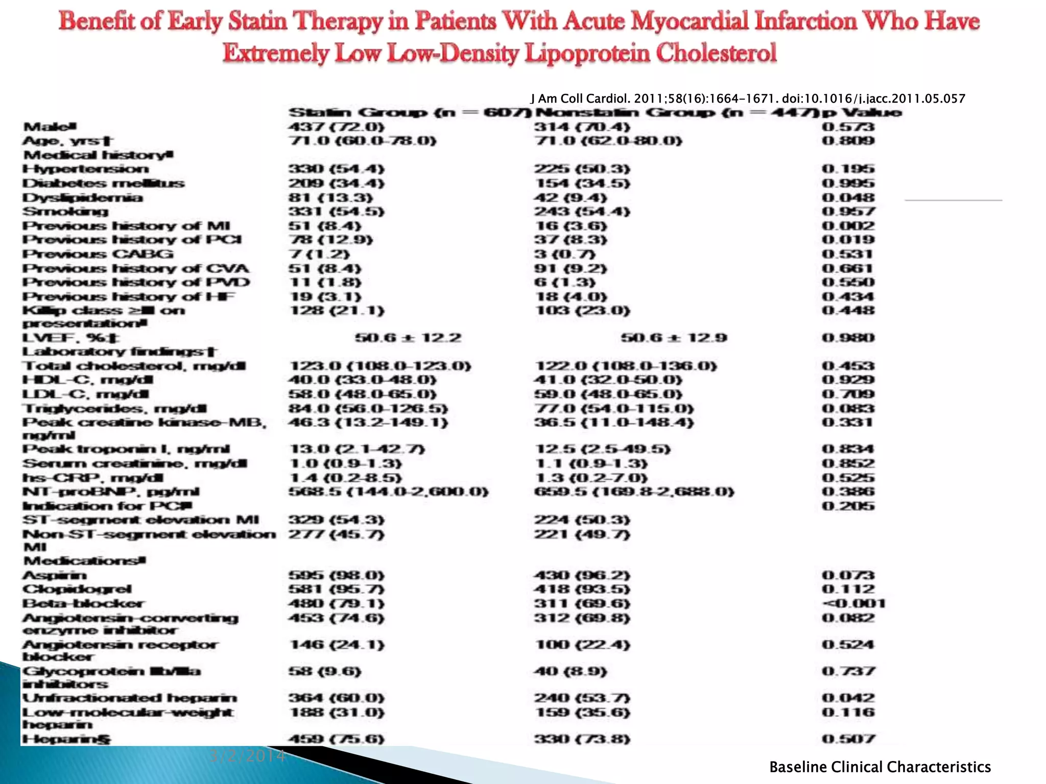 Early statin therapy in Acute myocardial Infarction with low LDL ...