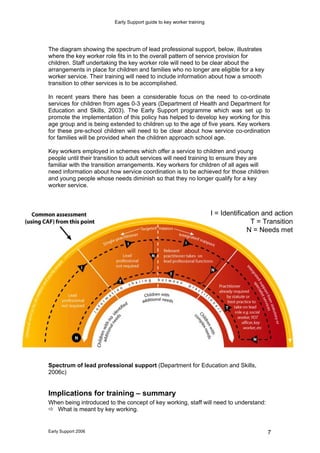 Early Support Guide To Key Worker Training[1] | PDF