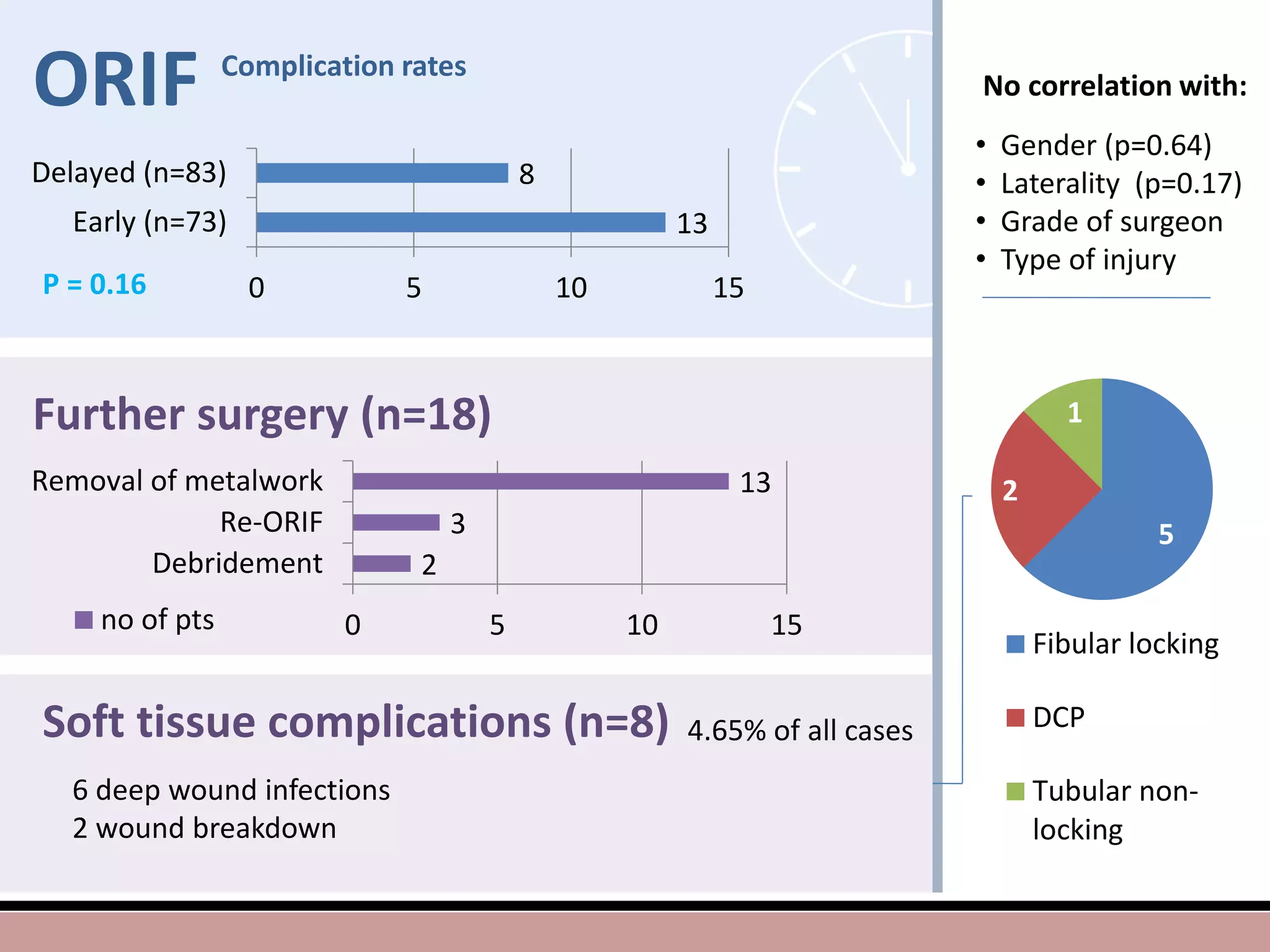 Early surgical stablisation pathway for isolated unstable ankle | PPT