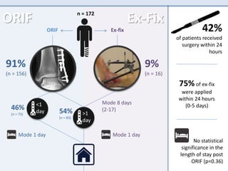 Early surgical stablisation pathway for isolated unstable ankle | PPT
