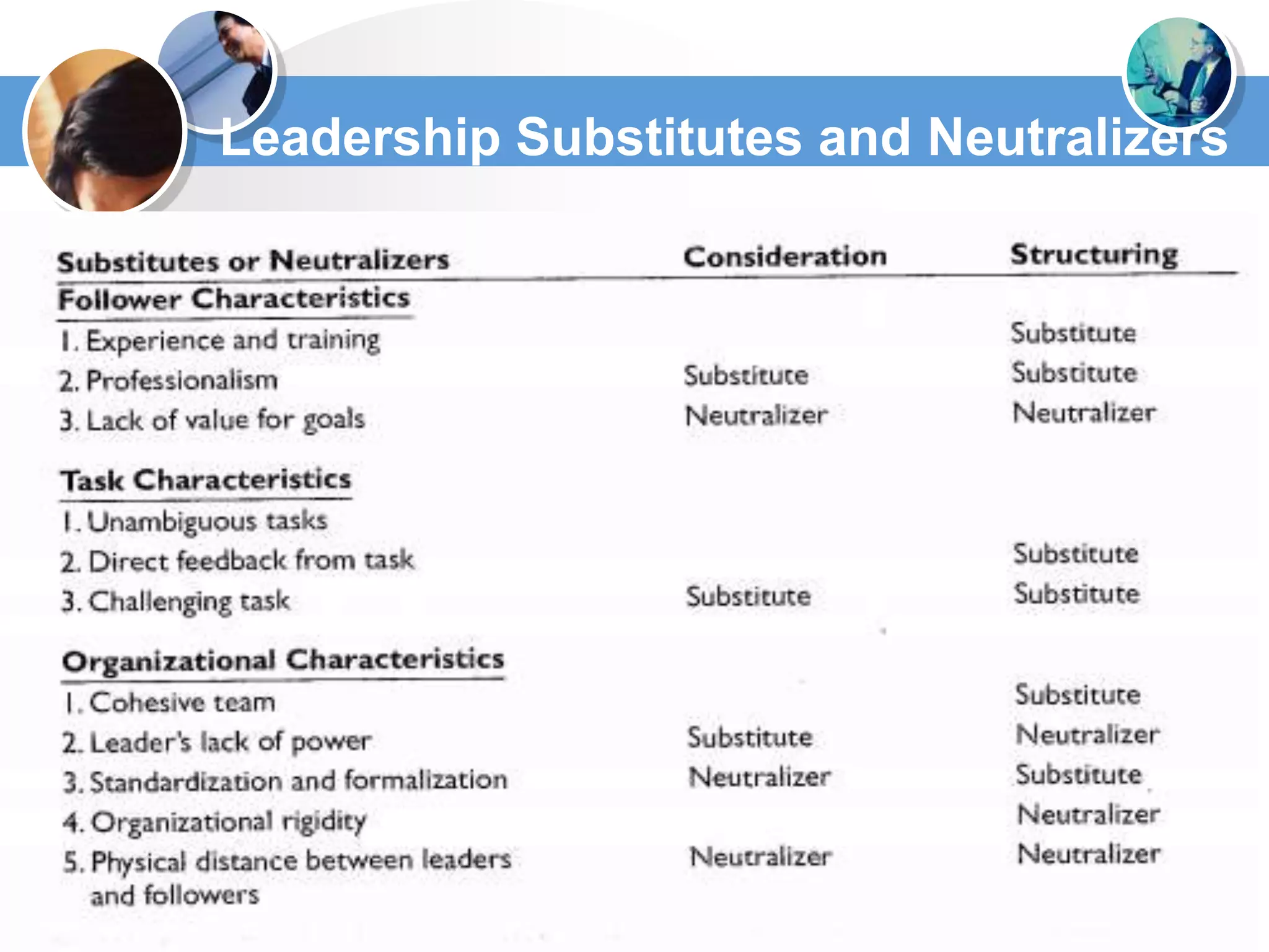 Early theory, the foundations of modern leadership (teori-teori awal ...