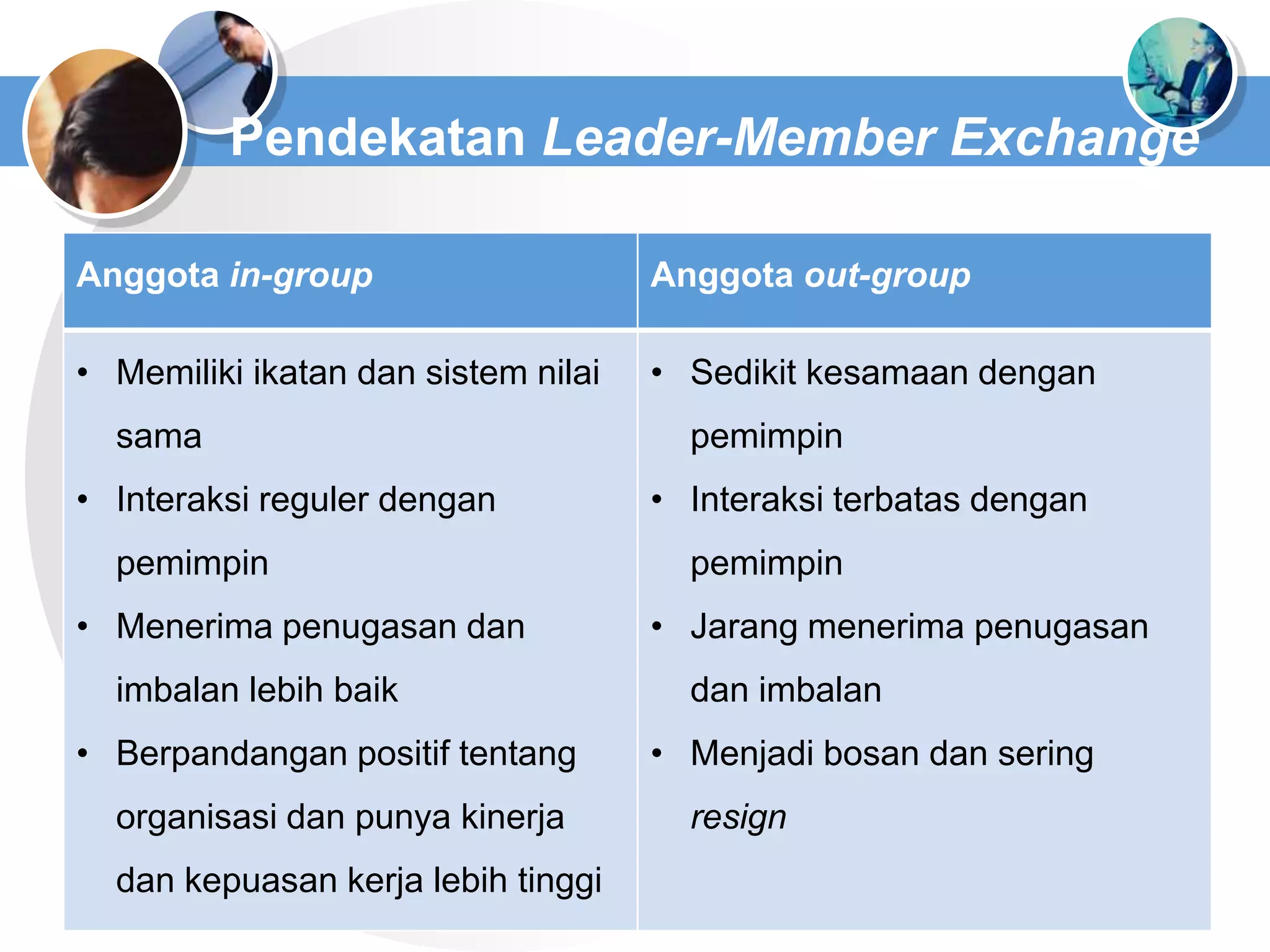 Early theory, the foundations of modern leadership (teori-teori awal ...