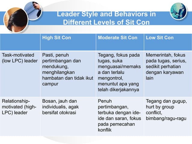 Early theory, the foundations of modern leadership (teori-teori awal ...
