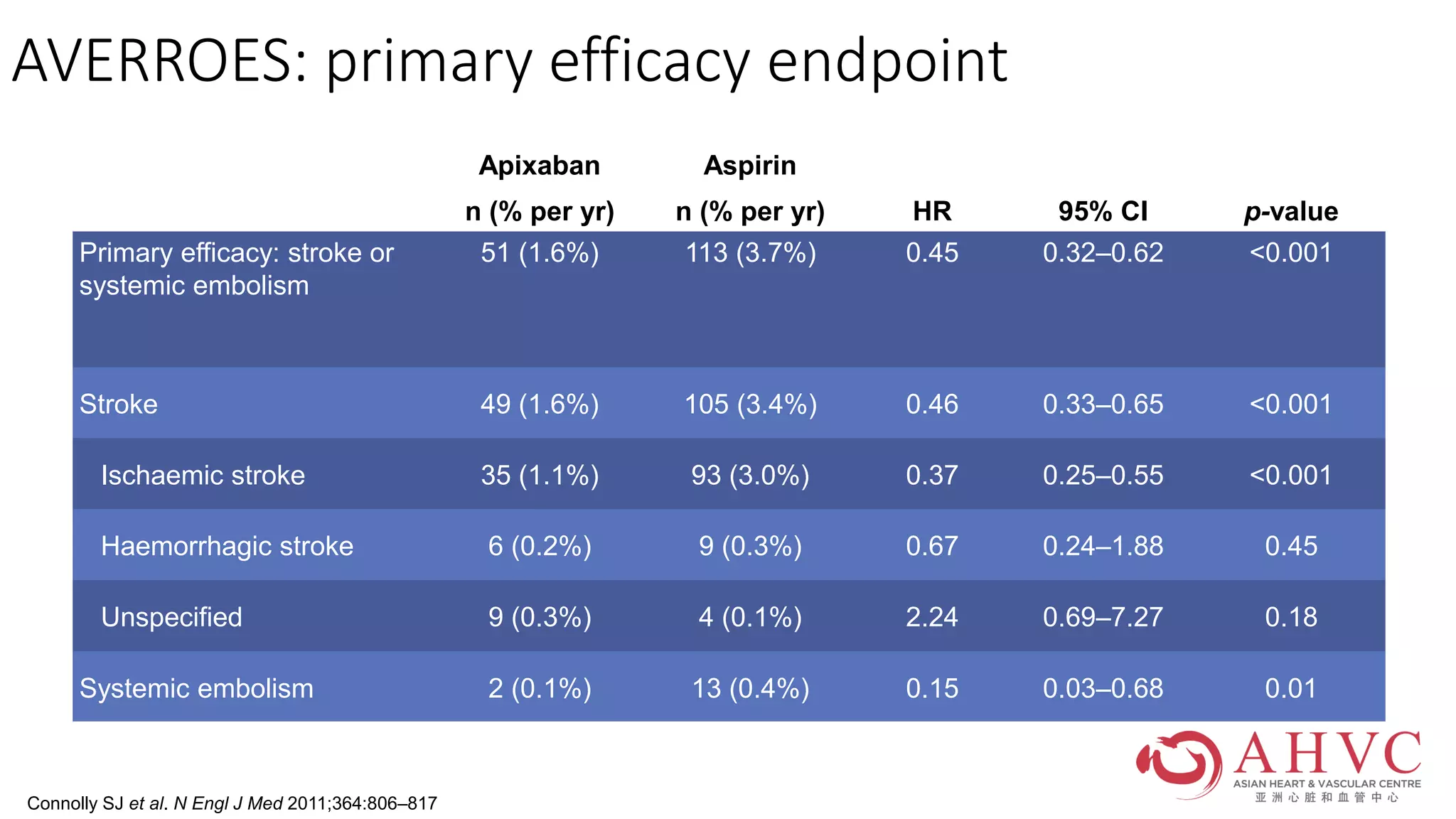 Early Treatment of Atrial Fibrillation (AF) - By Dr Pipin Kojodjojo ...
