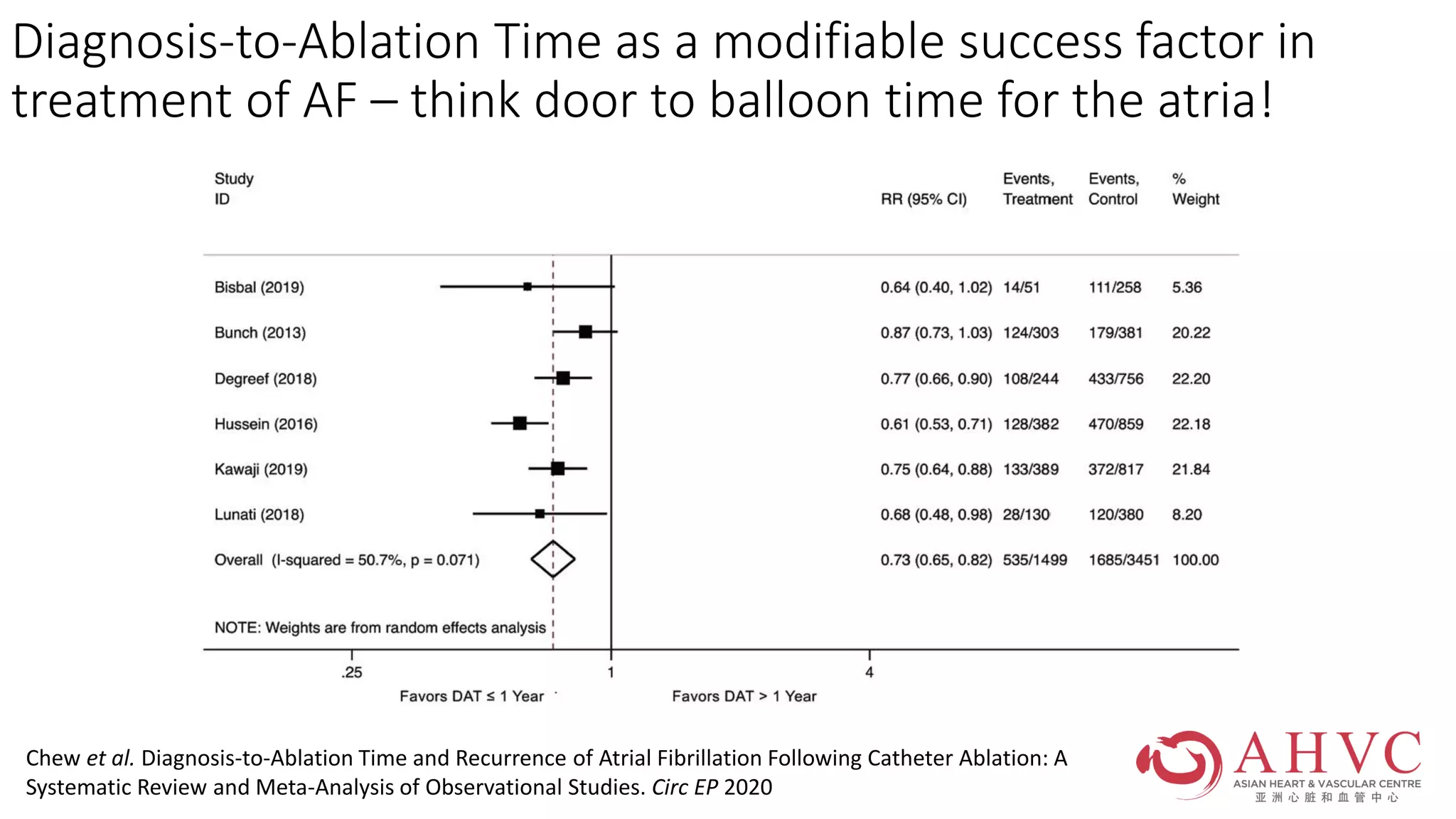 Early Treatment of Atrial Fibrillation (AF) - By Dr Pipin Kojodjojo ...