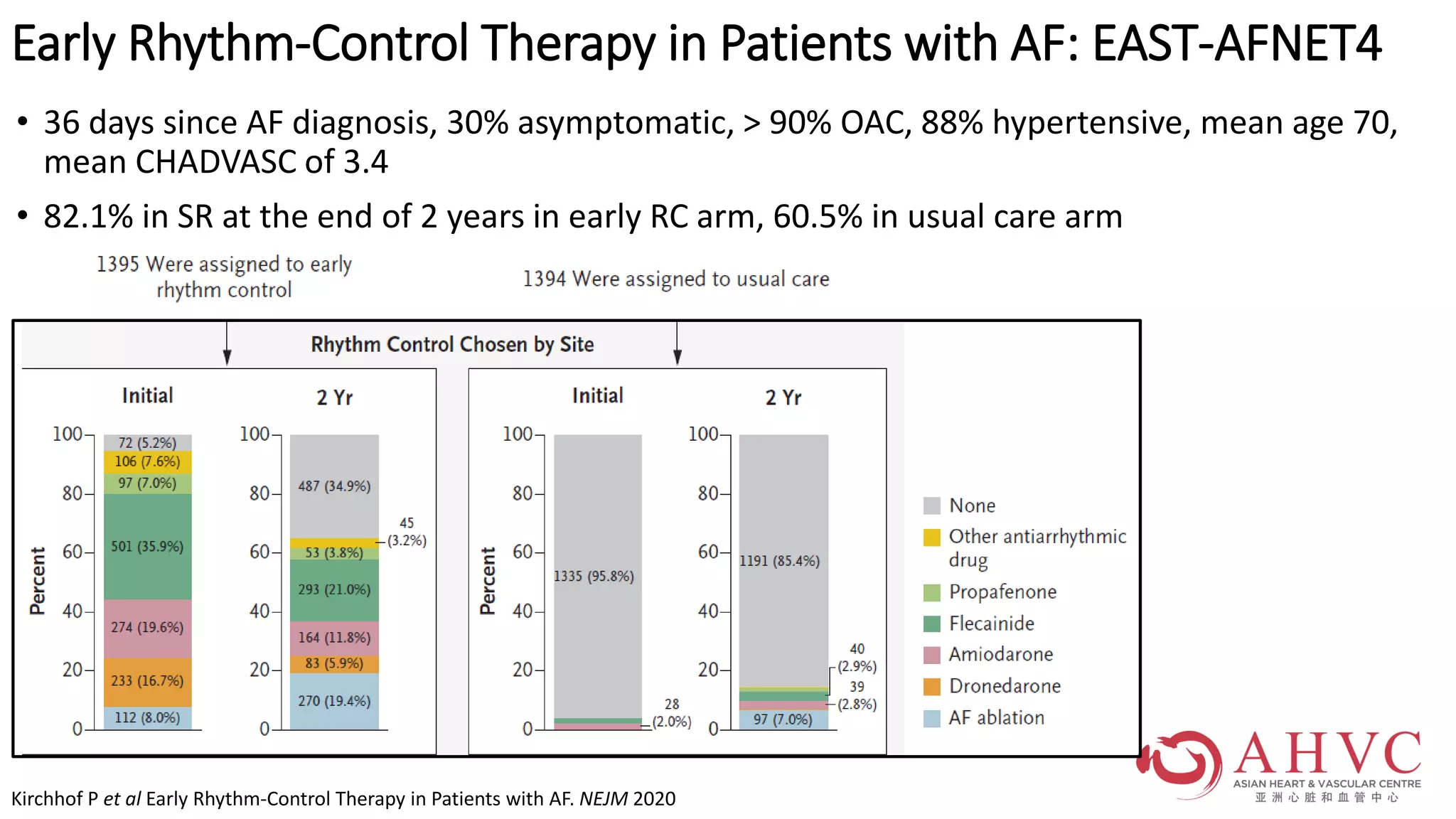 Early Treatment of Atrial Fibrillation (AF) - By Dr Pipin Kojodjojo ...