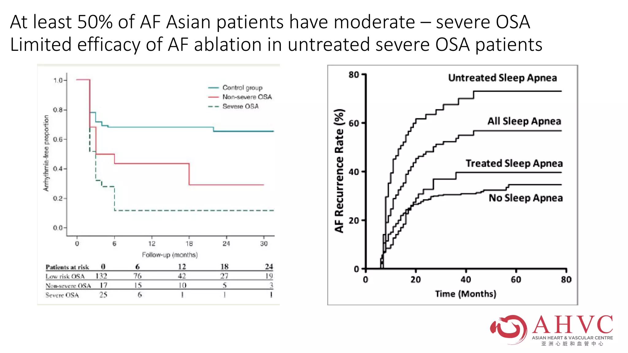 Early Treatment of Atrial Fibrillation (AF) - By Dr Pipin Kojodjojo ...