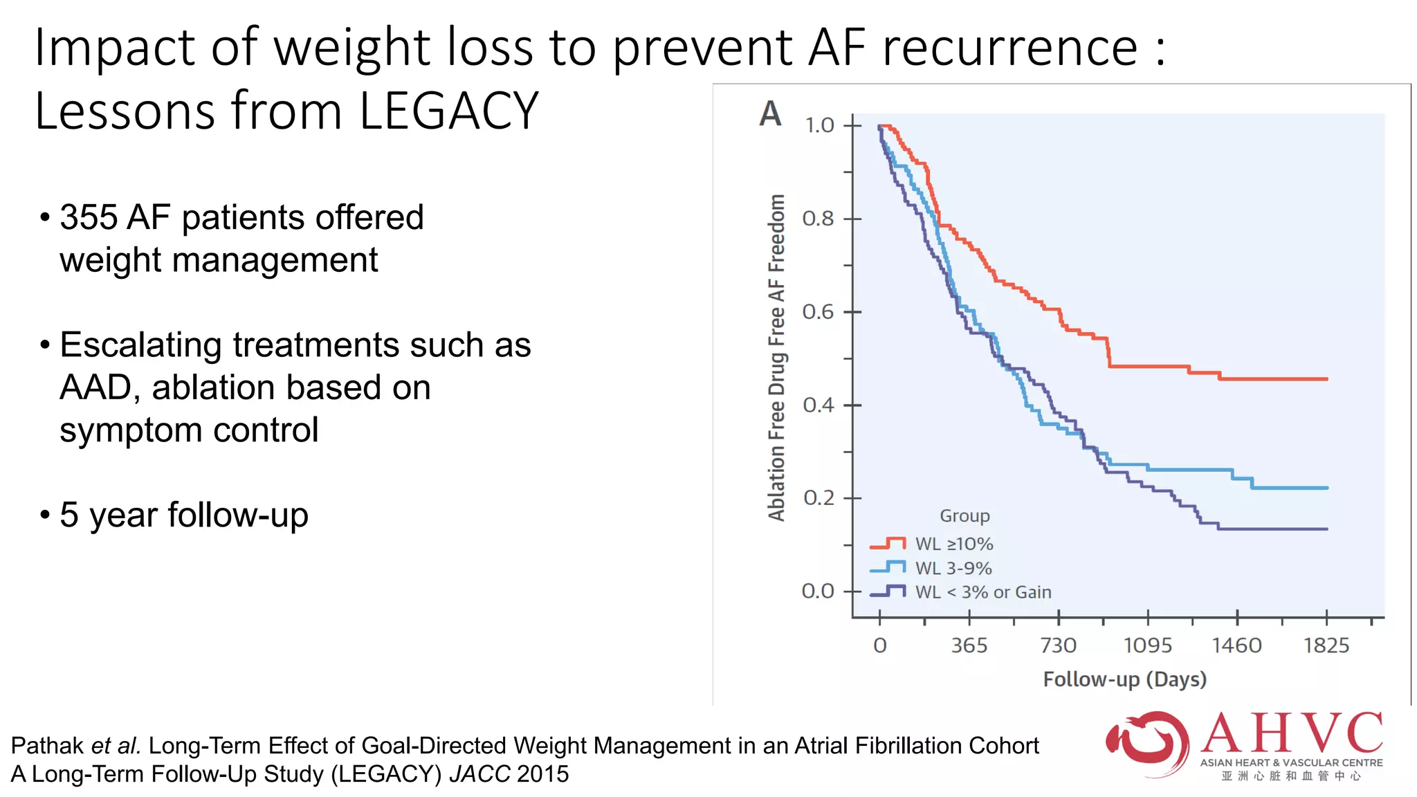 Early Treatment of Atrial Fibrillation (AF) - By Dr Pipin Kojodjojo ...