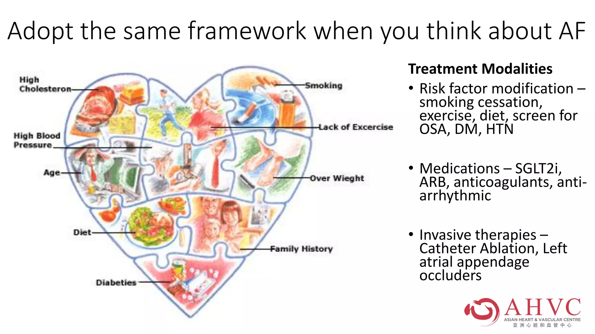 Early Treatment of Atrial Fibrillation (AF) - By Dr Pipin Kojodjojo ...