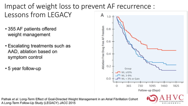 Early Treatment of Atrial Fibrillation (AF) - By Dr Pipin Kojodjojo | PPT