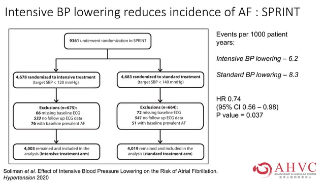 Early Treatment of Atrial Fibrillation (AF) - By Dr Pipin Kojodjojo | PPT