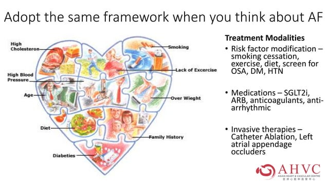 Early Treatment of Atrial Fibrillation (AF) - By Dr Pipin Kojodjojo | PPT