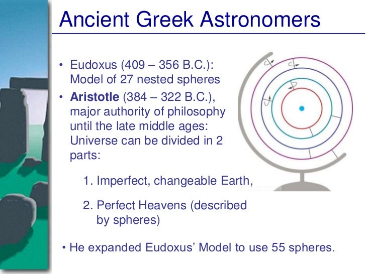 Eudoxus Of Cnidus Model Planetary Motion