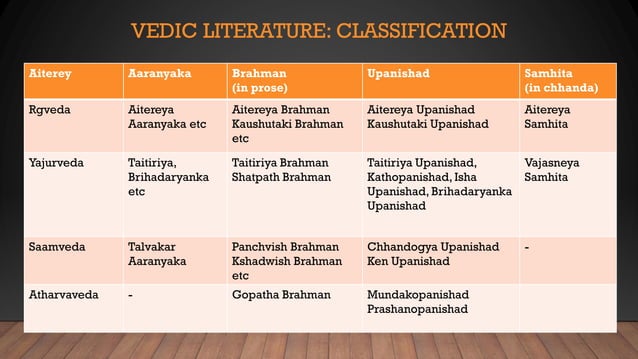 Early vedic religion | PDF