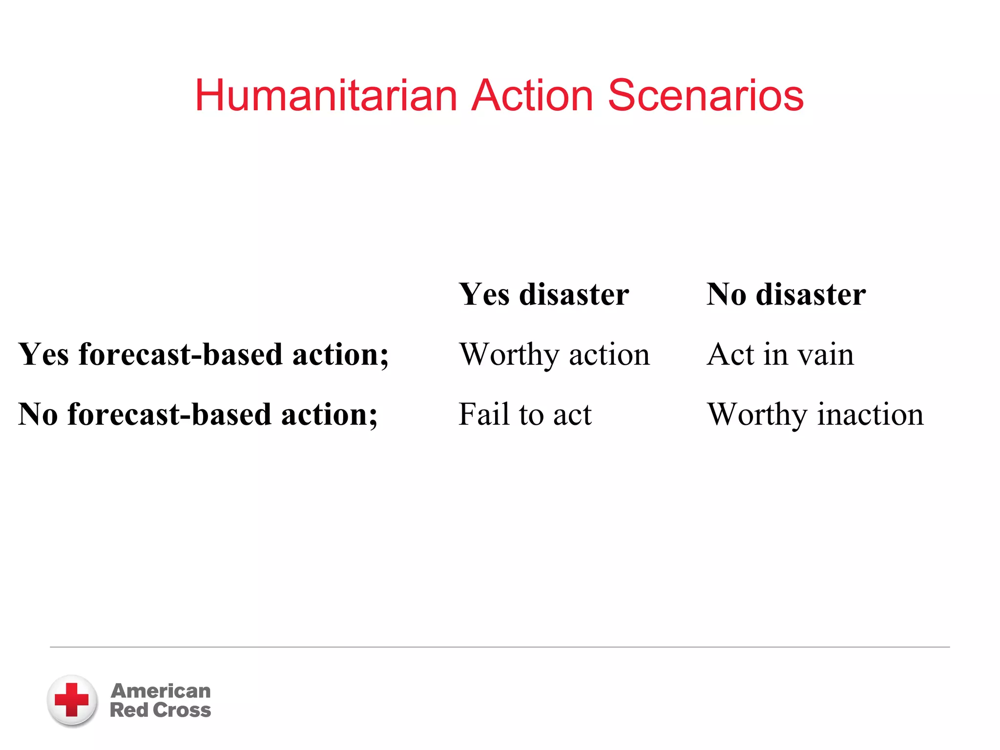 Early warning early action for dar 25032015 short | PPT