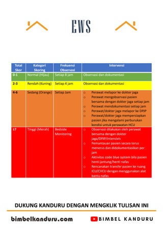 Early Warning Score.pdf