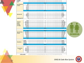 Early warning | PPTX