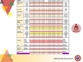 Early warning | PPTX