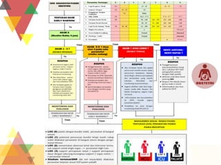 Early warning | PPTX