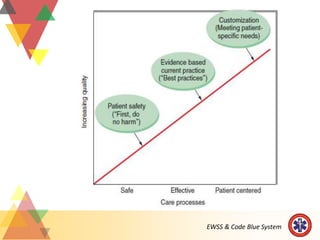 Early warning | PPTX