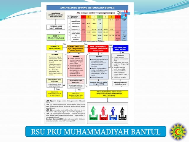 EARLY WARNING SCORE & PENGISIAN LEMBAR EWS mas farid.pptx