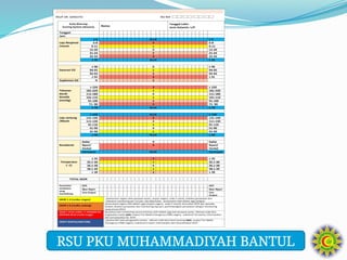 EARLY WARNING SCORE & PENGISIAN LEMBAR EWS mas farid.pptx