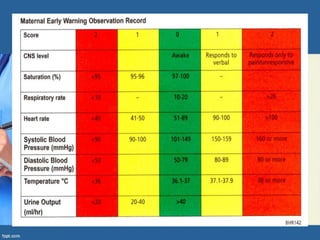 Early warning scores in hospital for nurse | PPTX