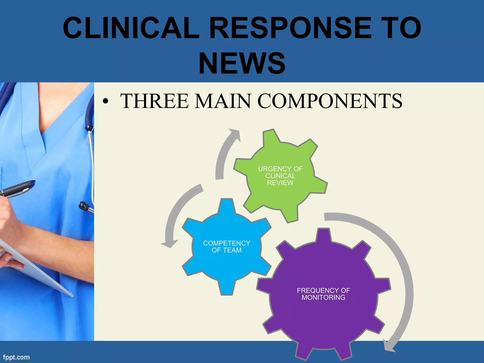 Early Warning Scores Pptx