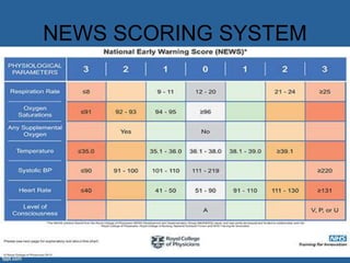 Modified Early Warning Score