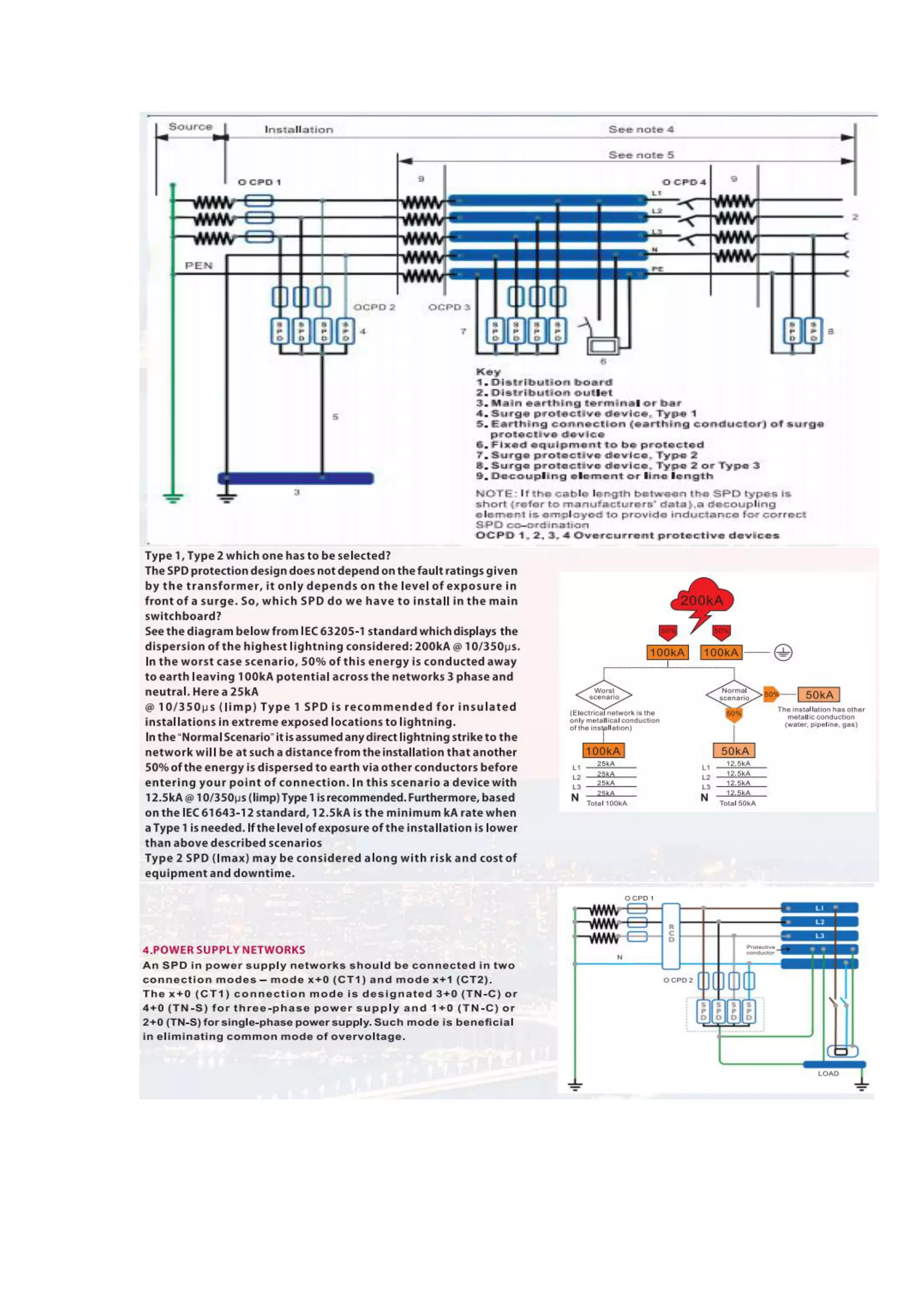 Early warning surge&lightning (electrical safety ) for valuable equipment's by link vue system | PDF