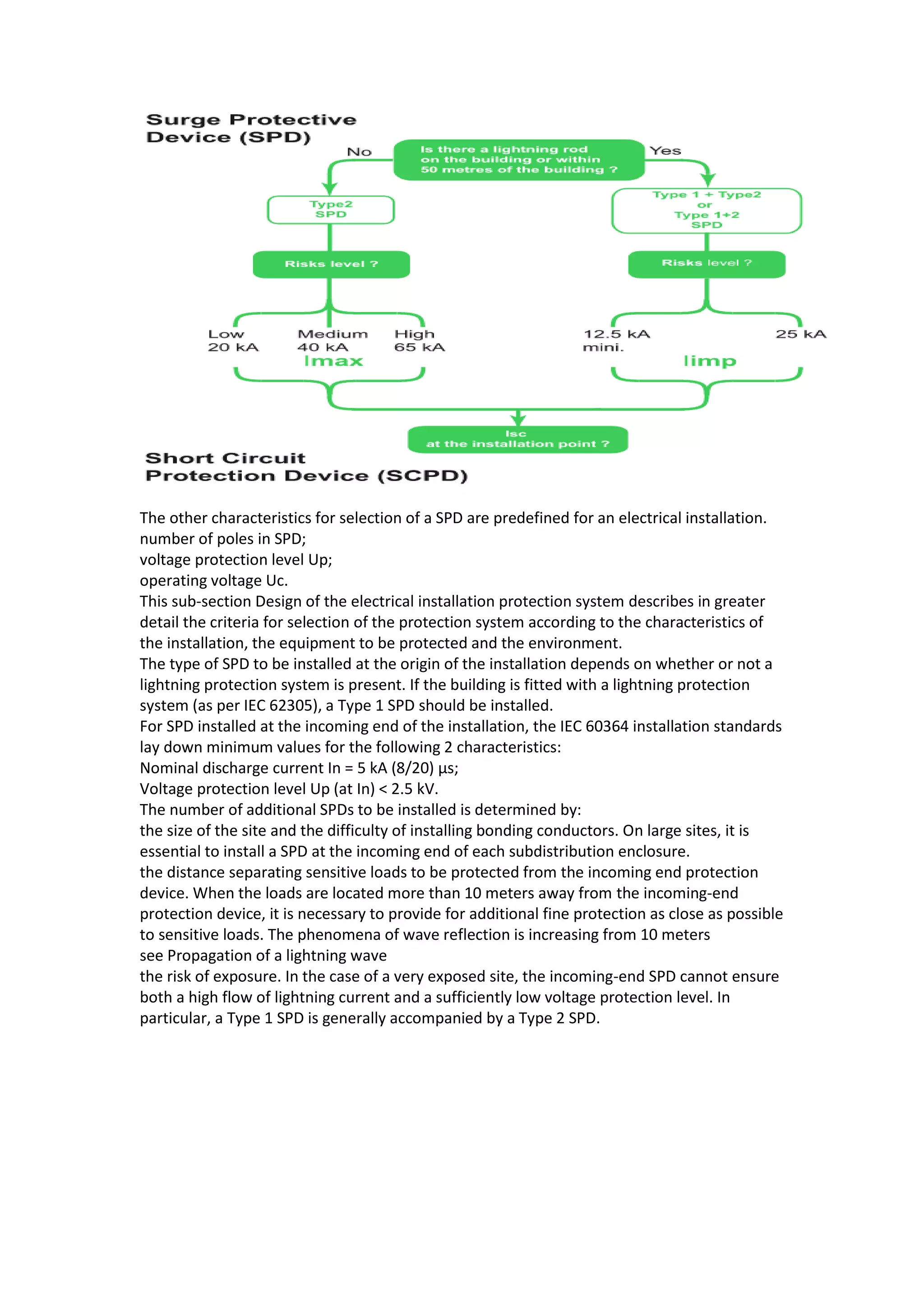 Early warning surge&lightning (electrical safety ) for valuable equipment's by link vue system | PDF