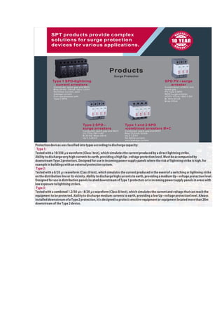 Early warning surge&lightning (electrical safety ) for valuable equipment's by link vue system | PDF