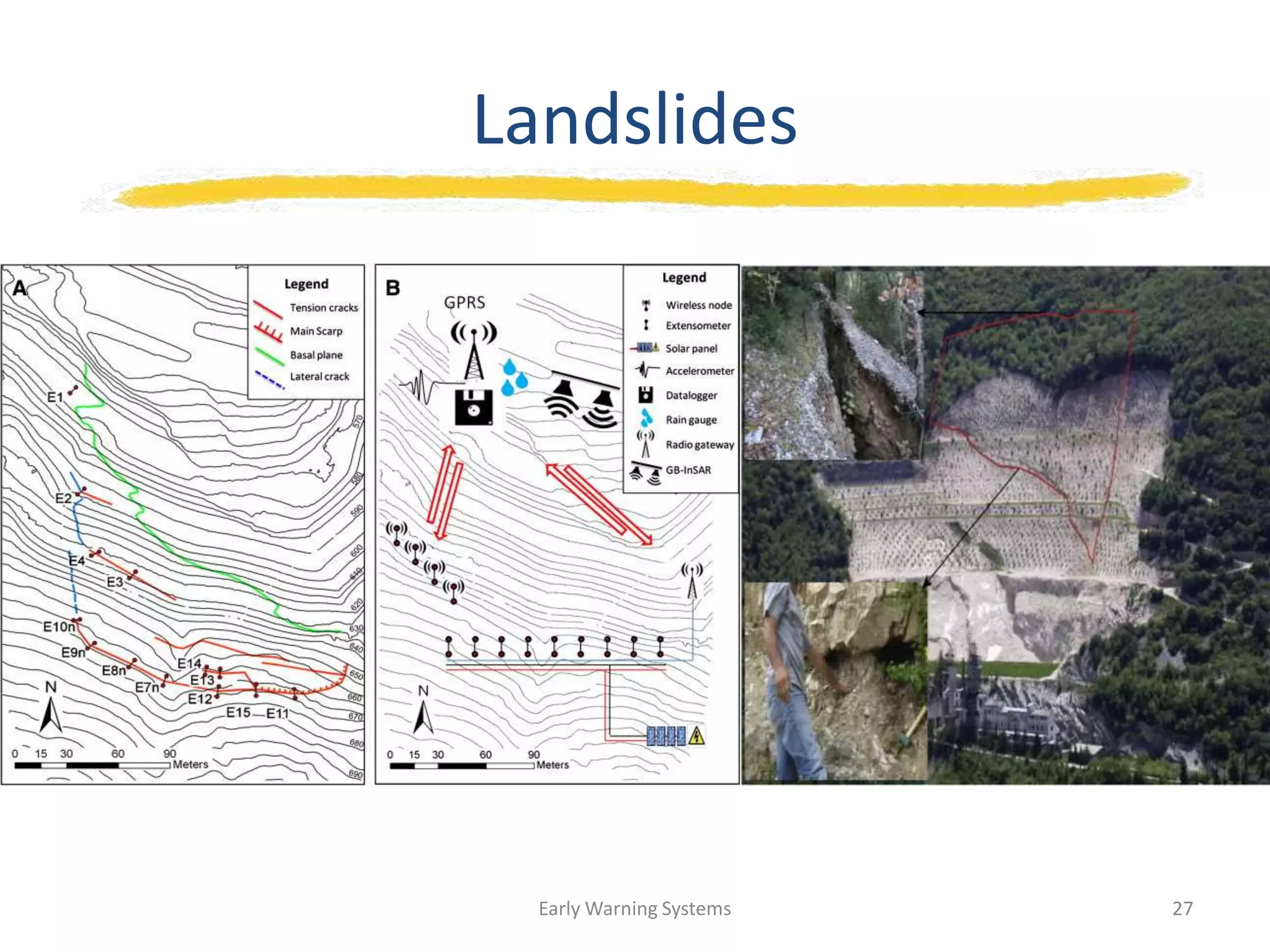 Early Warning System | PPTX