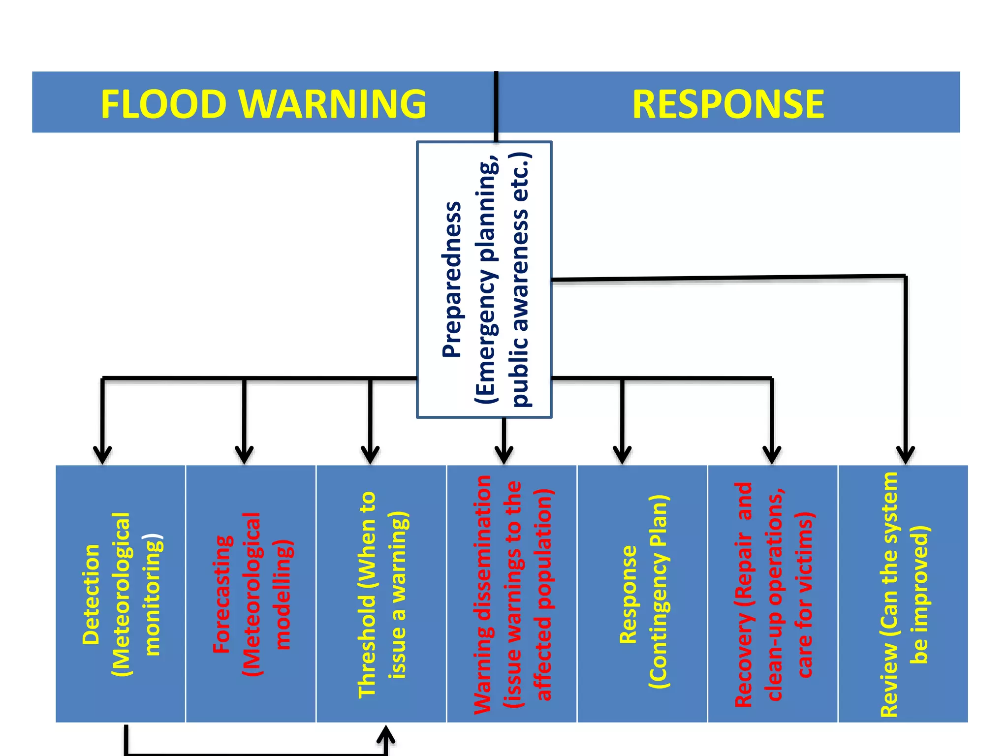 EARLY WARNING SYSTEM.pptx