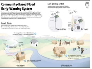 EARLY WARNING SYSTEM.pptx