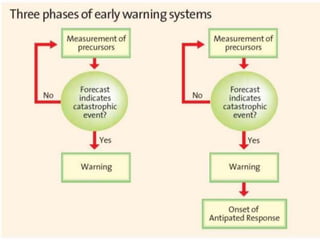 EARLY WARNING SYSTEM.pptx